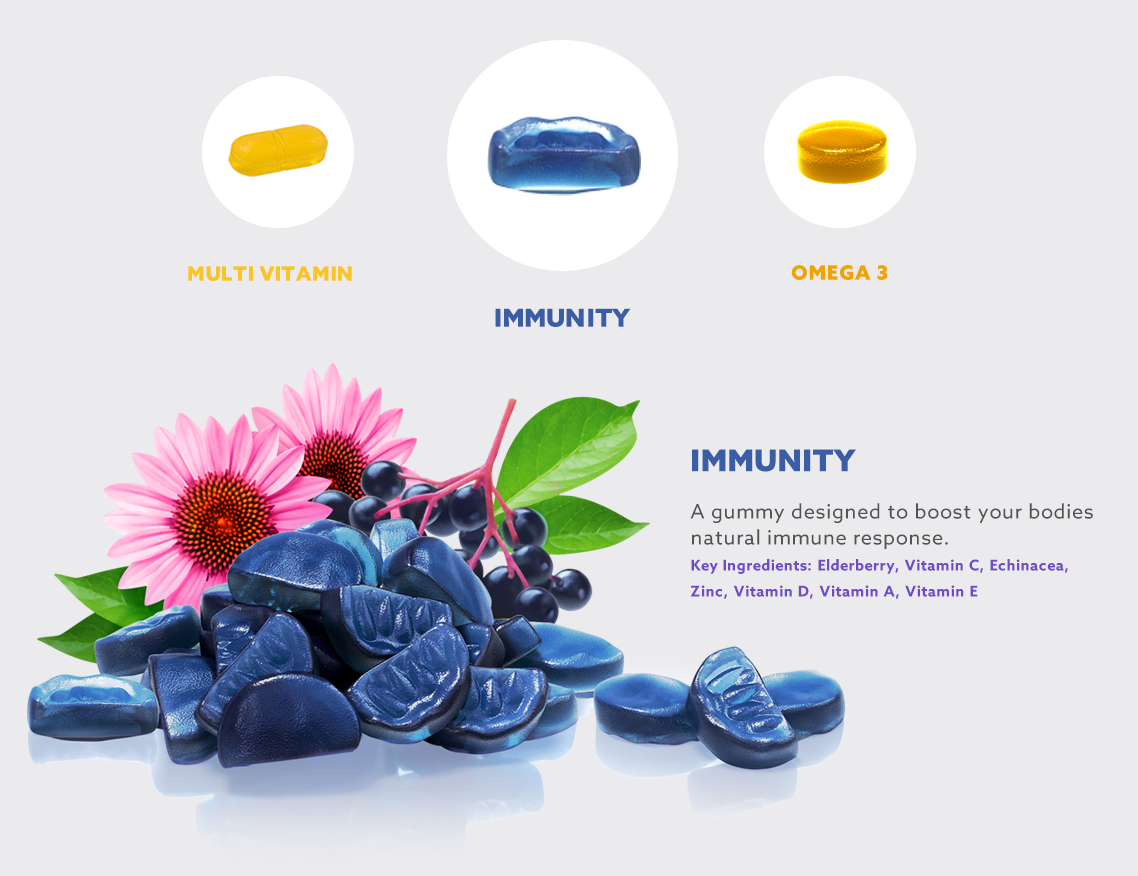 VIRC NUTRITIONALS | The Virc Nutritionals Website